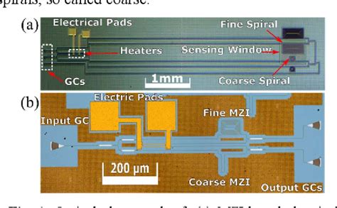 Figure 1 From Interferometric Sensors On Chip With Improved Phase Generated Carrier Demodulation