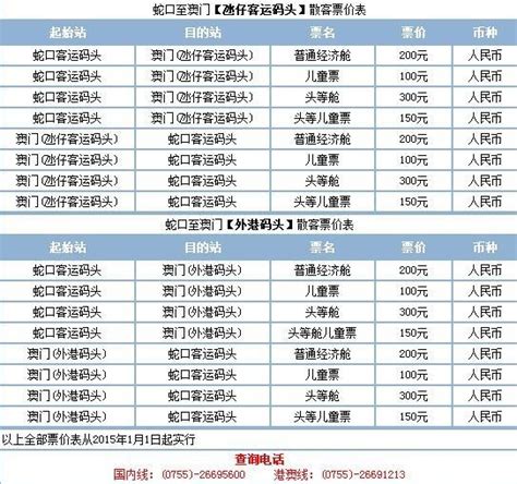 从广州 深圳 珠海出发到澳门的交通攻略 知乎
