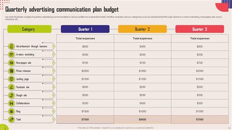 Communication Plan Budget Powerpoint Ppt Template Bundles Ppt Sample