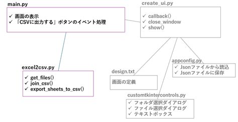 【初心者歓迎】python でexcelをcsvファイルに変換しよう 【初心者歓迎】pythonで作る！かんたんツール工房