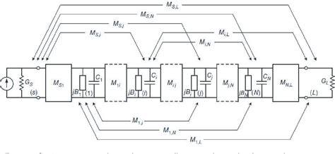 Figure 1 From Design Of Chebyshevs Bandpass Filter Based On Square Open Loop Resonator Solr