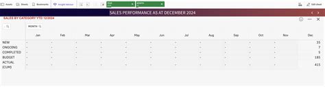How To Show All Months In Pivot Table Despite Mont Qlik Community