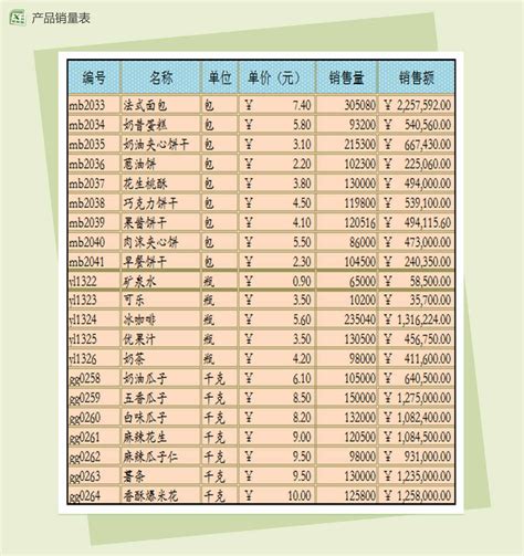 产品销量统计excel表格 梦想ppt