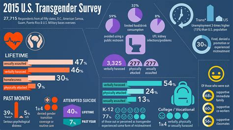 Infographics Layout Collection On Behance