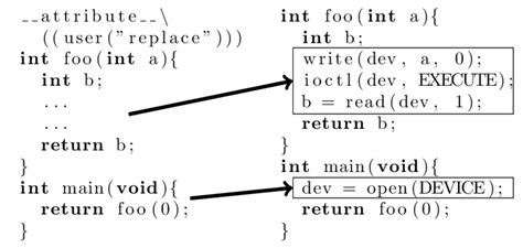 4 Code Modification By The Extended Compiler Download Scientific