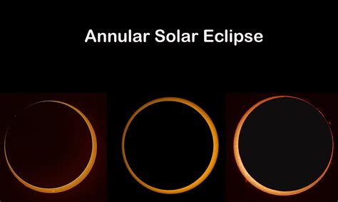 Annular Eclipses Explained Eclipse Glasses Usa Eclipse Optics