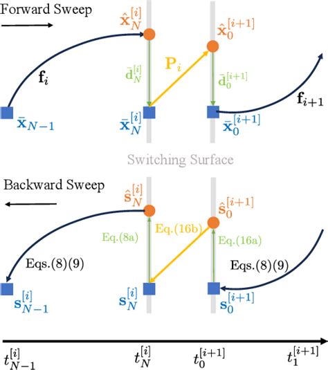 Figure 1 From Cafe Mpc A Cascaded Fidelity Model Predictive Control
