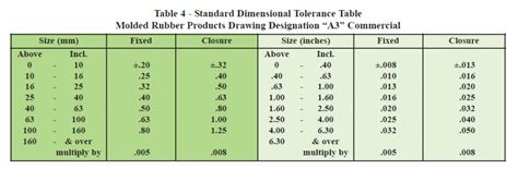 Rough Framing Tolerances Chart