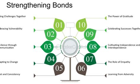Strengthening Bonds Techniques For Building A Resilient Relationship Bicimag