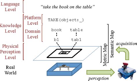 First Order Inductive Learner Semantic Scholar
