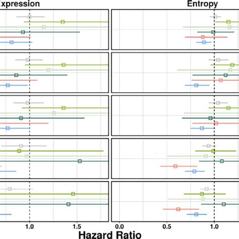 Bcr And Tcr Richness Among The Different Mibc Subtypes Bcr Related Download Scientific Diagram