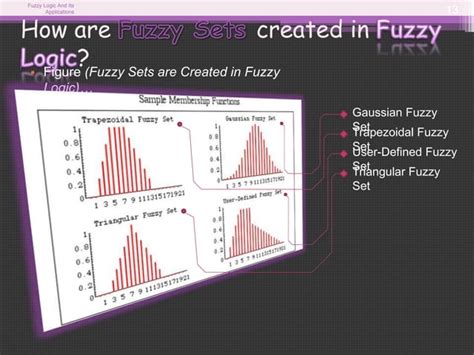 Fuzzy Logic And Its Applications Pptx Programming Languages Computing