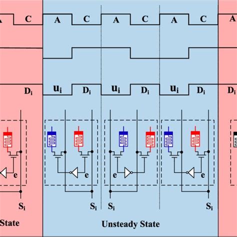 Timing Diagram With Interleaved Conversion Period And Adjustment Download Scientific Diagram