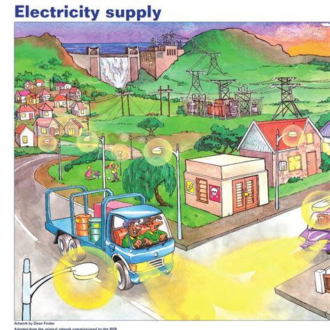 Electricity Posters Primary Science Programme