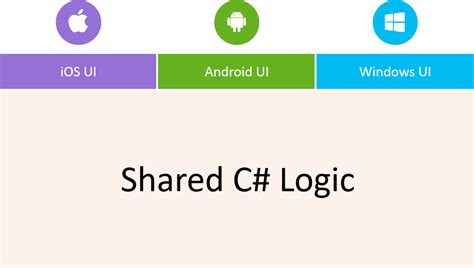 replatforming from xamarin native to xamarin forms by sebastian jensen medialesson medium