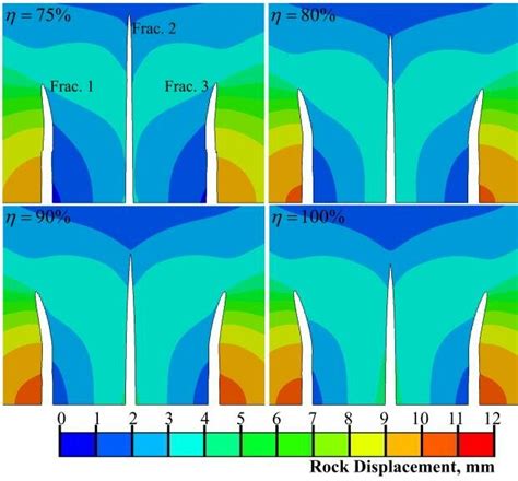Propagation Paths And Apertures For The Three Fractures With Varying