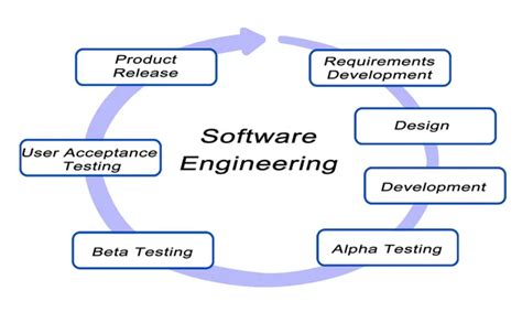 Diagram Of Asset Lifecycle Stock Photo By Vaeenma 117308502