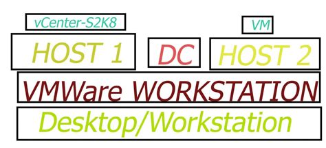 Unable To Connect To The Mks Failed To Connect To Server — Techexams Community
