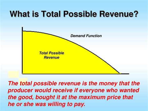 Ppt Class 9 Area Consumer Surplus Integration Powerpoint