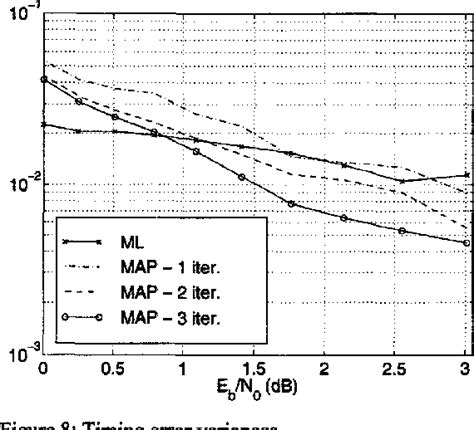 Figure 8 From Joint Synchronization And Decoding Of Turbo Codes On Awgn