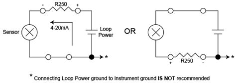 4 20mA Current Loop Measurements