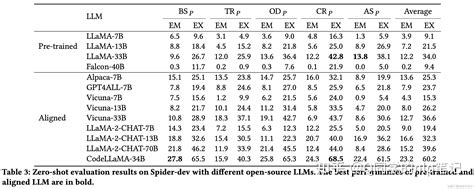 Dail Sql：llm在text To Sql任务中的详细评估 知乎