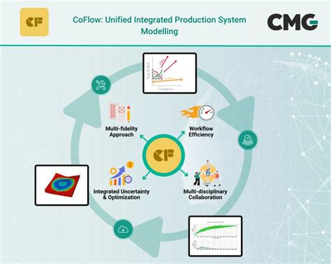 Don Mcclatchie Peng On Linkedin Integrated Modelling Is A New Way Of