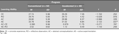 Journal Of Nursing Research