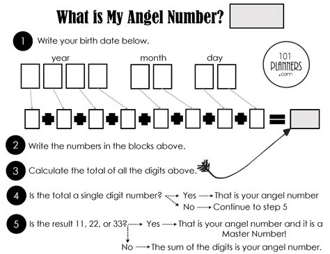 What Are My Angel Numbers And What Do They Mean