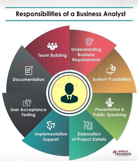 Business Analyst Tutorial Guide For Beginners What Is Who Is Career
