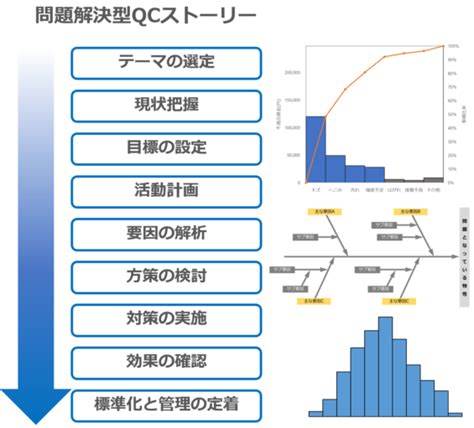 QCストーリー問題解決のセオリー KnowledgeMakers