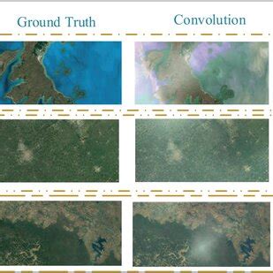 Effect About Scalefree Convolution Block And Multiscale Convolution Download Scientific Diagram