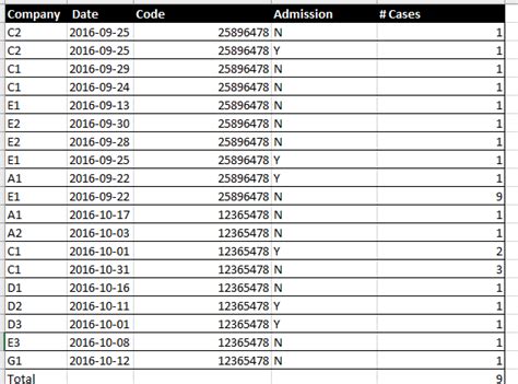solved need count problem with condition microsoft fabric community