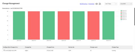 Cisco Firewall Management And Rule Analyzer Manageengine Firewall Analyzer