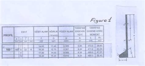 Solved Question 1 Calculate The Section Modulus Of The Bulb Chegg Com