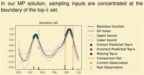 Bryan Kian Hsiang Low On Linkedin Neurips2024 Bayesianoptimization