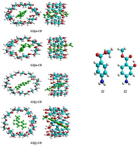 Excited State Optimized Structures Of Methyl 4 Aminobenzoate And Methyl Download Scientific
