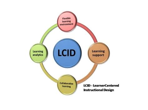 faculty development program in blended mode ppt