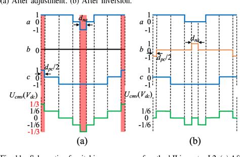 Figure 11 From An Improved Reference Voltage Decomposition Method Based On Three Level Npc