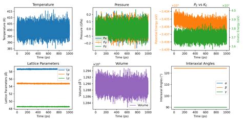Plot Scripts GPUMDkit Tutorial Plot Scripts GPUMDkit Tutorial