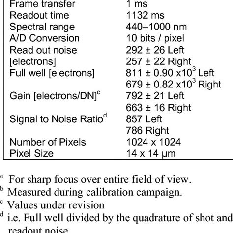 Reference Frames And Geometry For Celestial Navigation Calculations Download Scientific Diagram