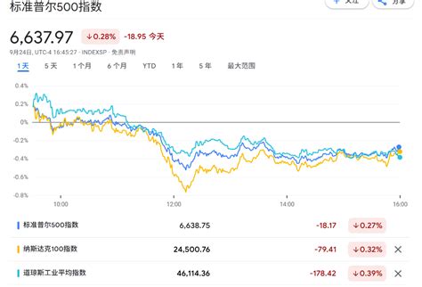 美股三大期指集体下跌，英特尔盘前涨超5，欧股下跌，金银铜携手走高美元新浪财经新浪网