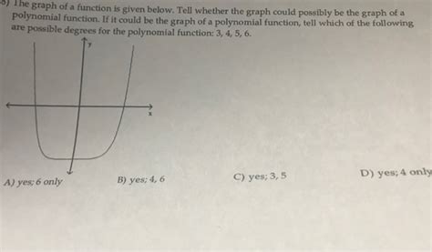 Solved The Graph Of A Function Is Given Below Tell Whether