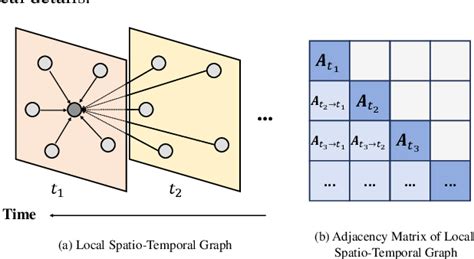 Figure 1 From Spatio Temporal Field Neural Networks For Air Quality Inference Semantic Scholar