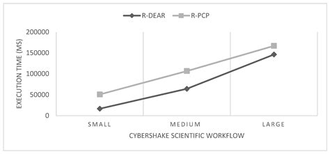 Applied Sciences Free Full Text Replication Based Dynamic Energy Aware Resource Provisioning