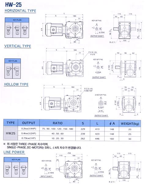 주진영상사 모터인버터감속기기어드모터소형모터기어드감속기전자크러치브레이크체인류체인기어카프링류pulley파워곡수퍼베벨렉헬리컬웜기어류