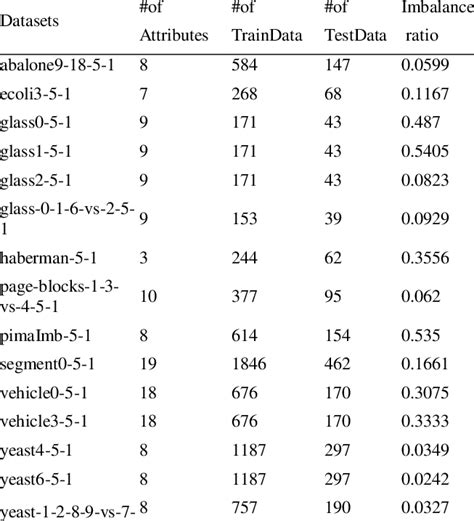 Description Of Binary Datasets Download Scientific Diagram