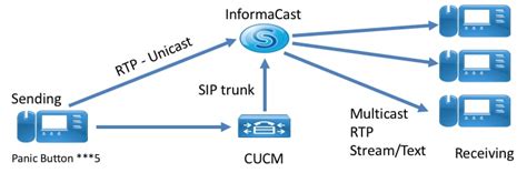 configure informacast paging server cisco unified communications