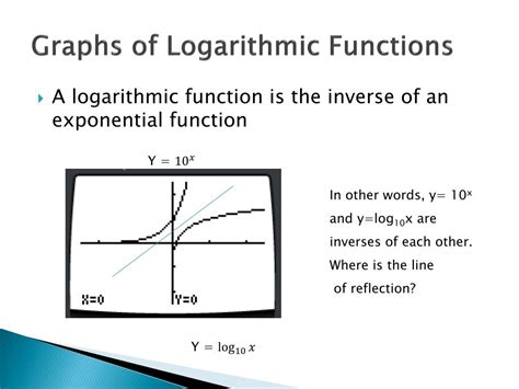 PPT Logarithmic Functions PowerPoint Presentation Free Download ID