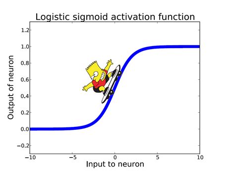 Feature Importance In Logistic Regression For Machine Learning Interpretability Sefik Ilkin